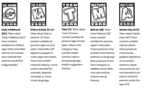 » ESRB icons The Digital Antiquarian